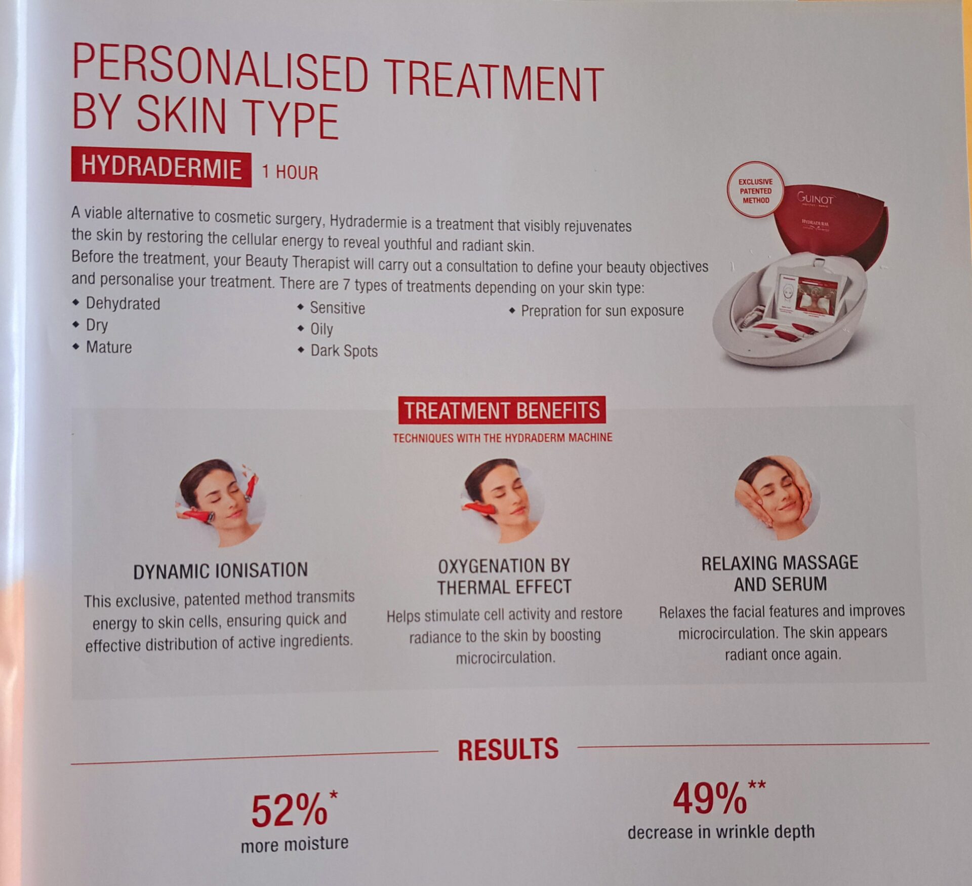 Guinot Hydradermie Machine Facial – Emerald Beauty Clinic